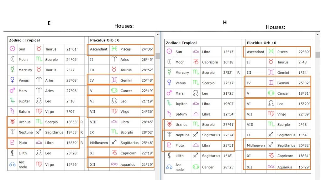 Meeting my true twin flame - Twin flames connection story - true ...
